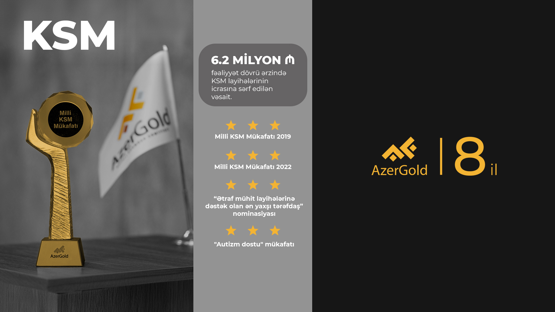 AzerGold CJSC focuses on sustainable development goals